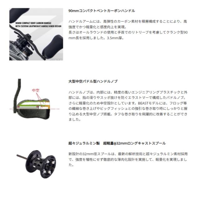 アブ ZENON MG-X / ゼノン エムジーエックス ベイト リール 右巻