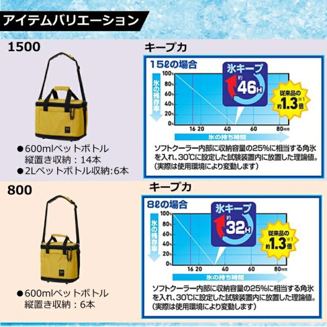 ダイワ ソフトクールEX 1500 ブリック / ソフトクーラー 保冷バッグ