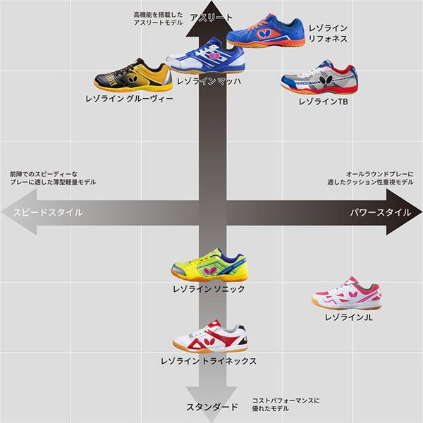 バタフライ(Butterfly) 卓球シューズ レゾラインマッハ 93630 ブラック×ピンク 24.5cm 黒