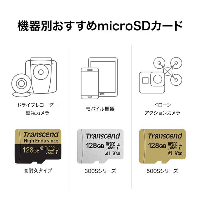 高耐久 microSDカード 16GB Class10 ドライブレコーダー向け MLCフラッシュ搭載 Transcend ...