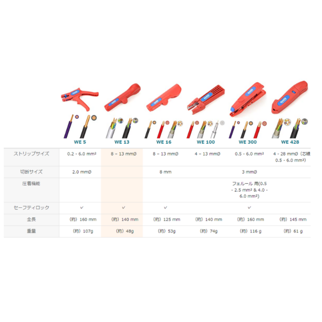 アイウィス(IWISS) ケーブル被覆剥き器 ケーブルストリッパー ドイツ製 丸形ケーブル シース剥き φ8~13mm WE13の通販はau ...