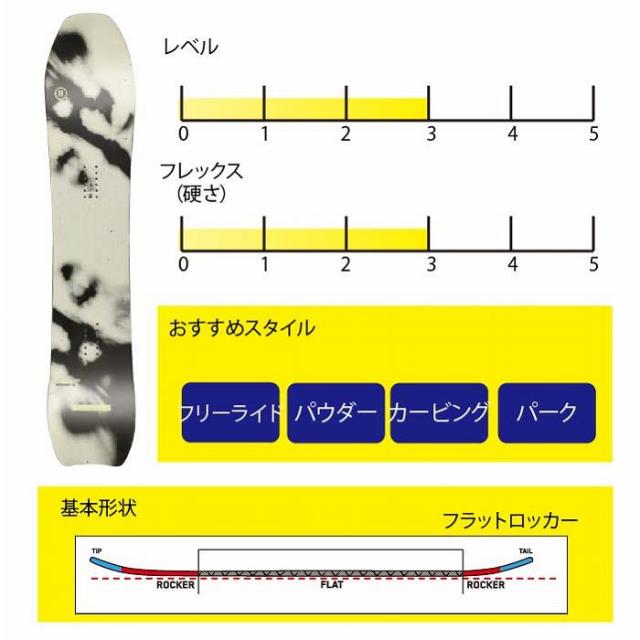 2023 RIDE ライド PSYCHOCANDY サイコキャンディー 22-23 ボード板 スノーボードの通販はau PAY マーケット ...