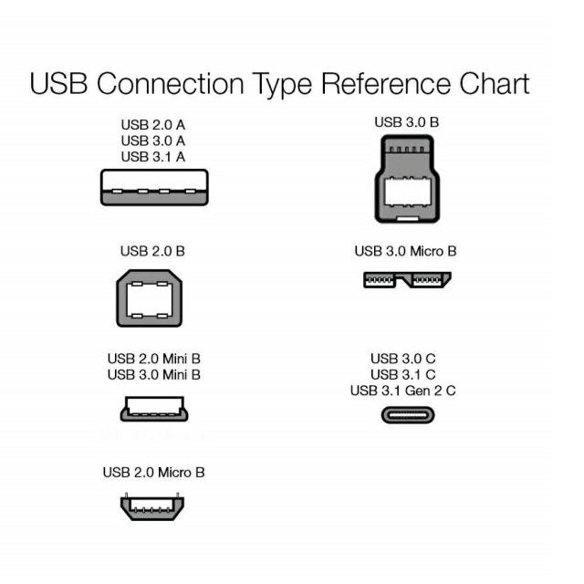 USB3.0急速充電 データ転送 延長ケーブル Aコネクタ type-C USB3.0A USB3.0 microB 多種ケーブルの通販はau PAY マーケット - VOLCANO｜商品 ...