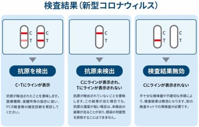 【即納】300個セット Flowflex 新型コロナ インフルエンザA/B 抗原検査 鼻腔検査タイプ 変異株対応 1回分の通販はau PAY ...