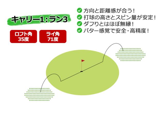 送料無料/転がしのアプローチに！】トゥルーロール C35M ランニング