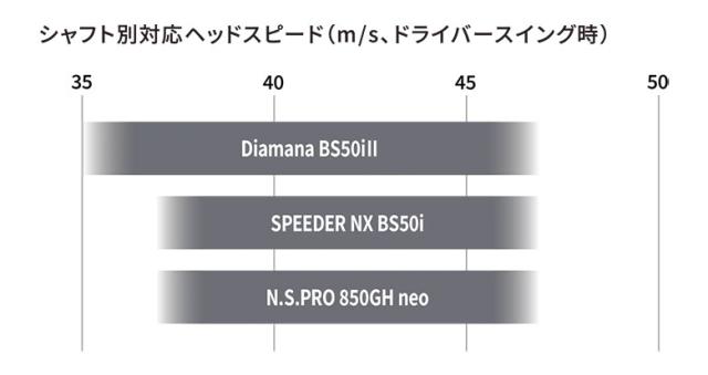 ブリヂストン BXシリーズ BX2 HT アイアン単品 N.S.PRO 850GH neo スチールシャフト【即納】