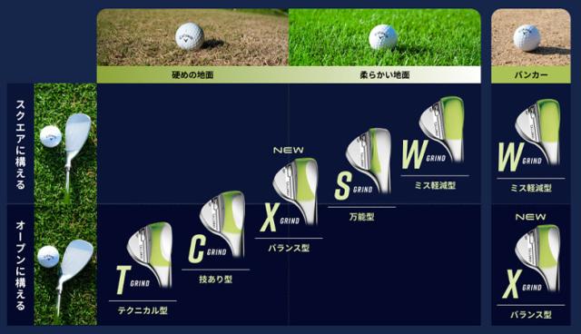 キャロウェイ OPUS SP ウェッジ N.S.PRO MODUS Tour105 スチールシャフト【即納】