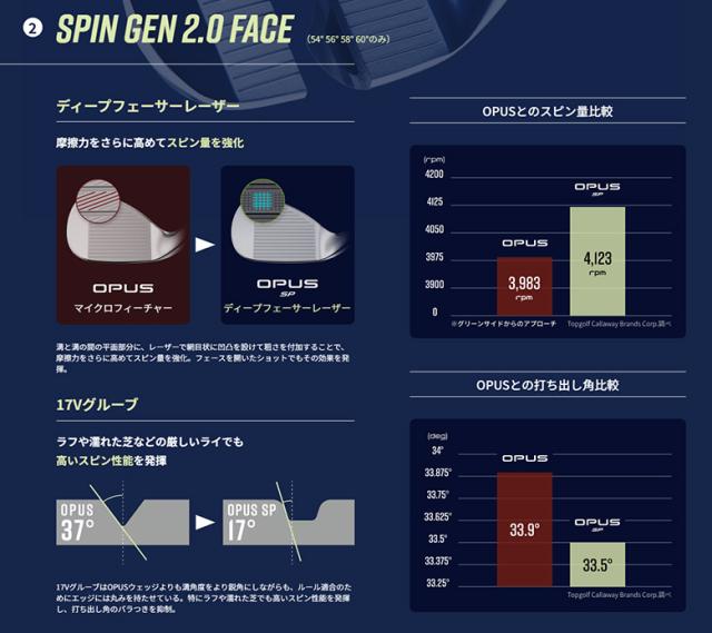 キャロウェイ OPUS SP ウェッジ N.S.PRO MODUS Tour105 スチールシャフト【即納】
