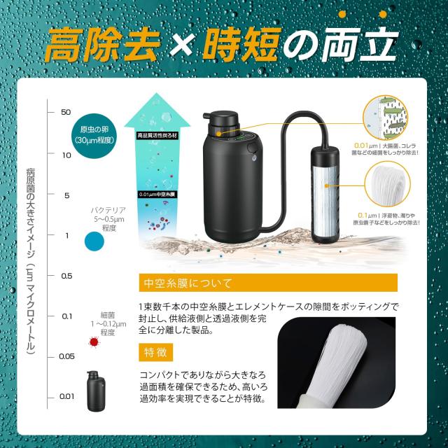 【日本防災協会認定品】Greeshow 電動式携帯浄水器 濾過器 防災士監修 アウトドア 災害用 サバイバル 登山 キャンプ 飲み水浄化 防災グッ 日本防災協会認定品】 Greeshow 電動式携帯浄水器 濾過器 災害用 防災