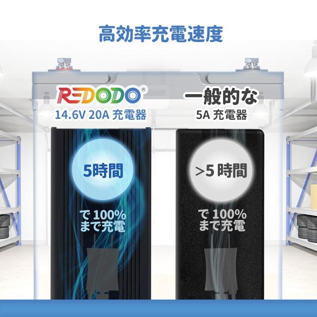 Redodo 14.6V 20A リン酸鉄リチウムイオンバッテリー専用充電器 急速充電 LiFePO4バッテリーチャージャー アンダーソンコネクタ 保護され