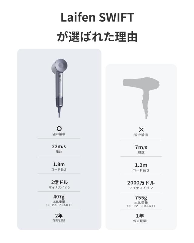 Laifen ライフェン ドライヤー SWIFT SPECIAL 限定ギフト 大風量 速乾