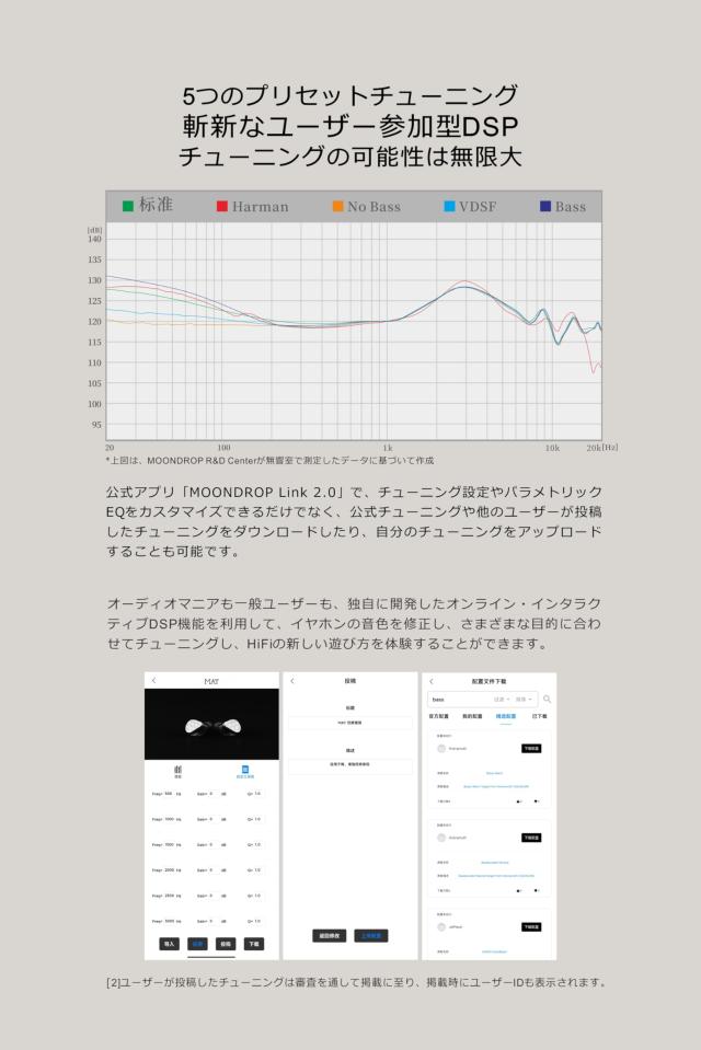 水月雨 MoonDrop 梅 MAY イヤホン HIFIイヤホン カナル型 USB Type-C オンラインインタラクティブDSP搭載 有線接続 3.5mmプラグ 0.78mm2p
