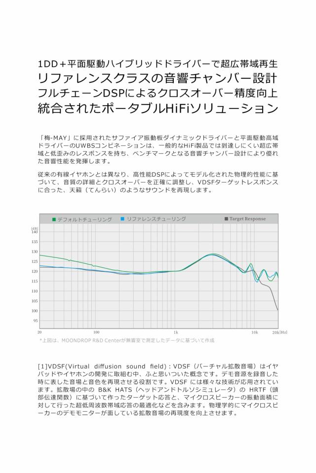 水月雨 MoonDrop 梅 MAY イヤホン HIFIイヤホン カナル型 USB Type-C オンラインインタラクティブDSP搭載 有線接続 3.5mmプラグ 0.78mm2p