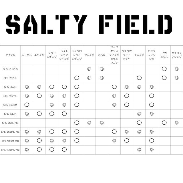 Amazon.co.jp限定】Abu Garcia(アブガルシア) SALTYFIELD ソルティー