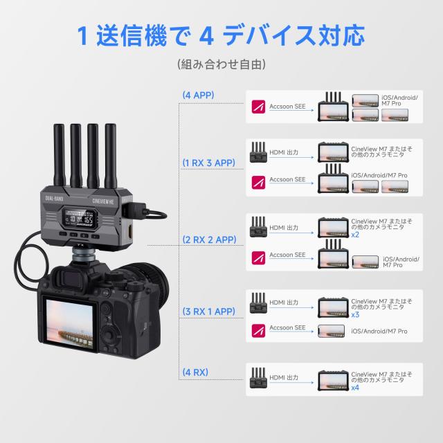 【Accsoon公式ストア】Accsoon CineView HE HDMI 無線映像伝送システム システム DFS対応 2.4GHz＆5GHz 0.05秒低遅延350m 長距離伝送、US