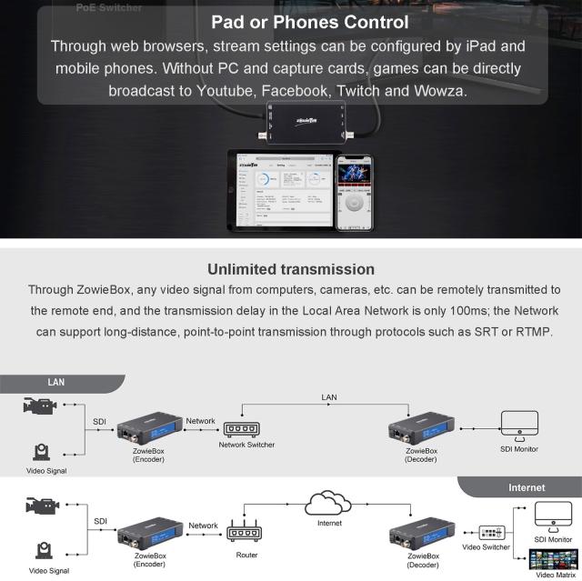 3G SDI ネイティブ NDI | HX3 ビデオストリーミングエンコーダー