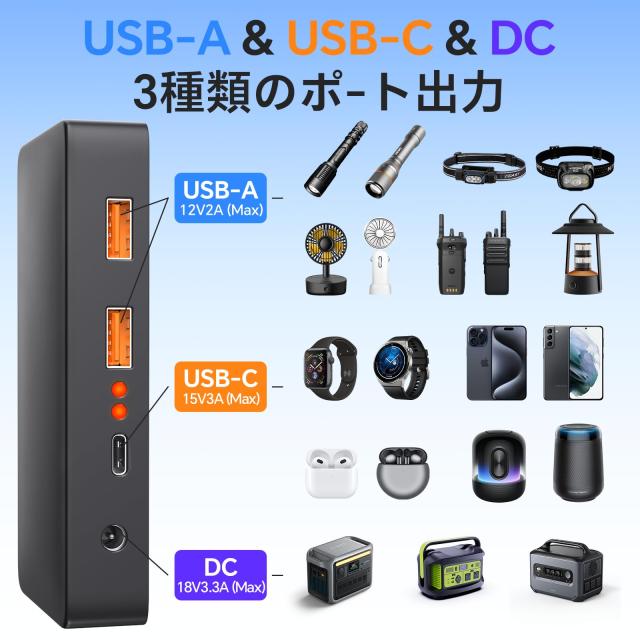 Solar Panelsソーラーパネル 60W 3USBポート出力 PD45W 急速充電