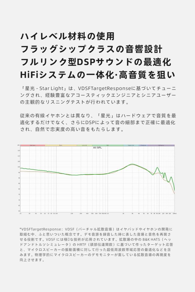 水月雨 Moondrop 星光 ‐ Star Light USB-C Type-C カナル型 イヤホン HiFi 有線 交換可能リケーブル 4.4mm バランスケーブル Mg-Li合金