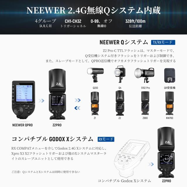 NEEWER Z2PRO-C 2.4G TTL ラウンドヘッドフラッシュストロボ スピードライト ワイヤレス コンパチブル Godox 76Ws アップグレードUI TTL/