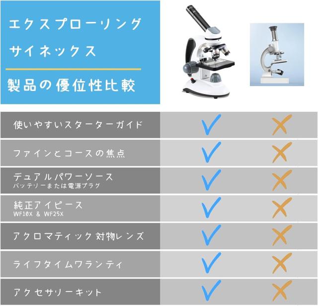 Crspexil 子供顕微鏡【40X−2000X・標本付き】電話アダプタ 30枚の細胞