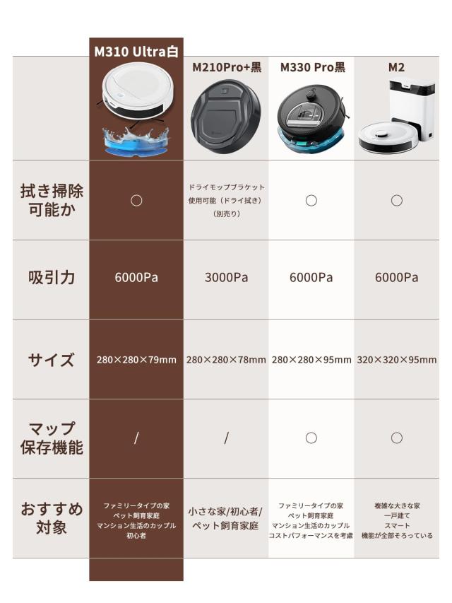 ロボット掃除機 水拭き 両用 Lefant M310 Ultra 【掃除機 ロボット