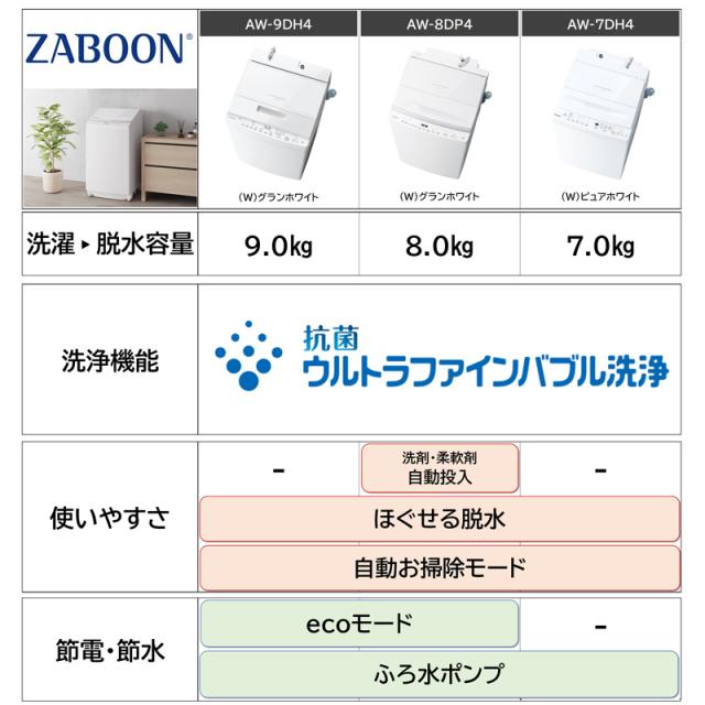 TOSHIBA 東芝 【1都3県限定】【標準配送設置無料】AW-9DH4-W 全自動