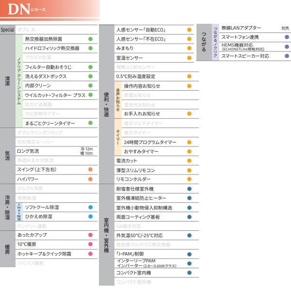 エアコン 富士通ゼネラル AS-DN565S2W 寒冷地向けエアコン ゴク暖ノクリア DNシリーズ 18畳用 ホワイト 5.6kW 単相200V