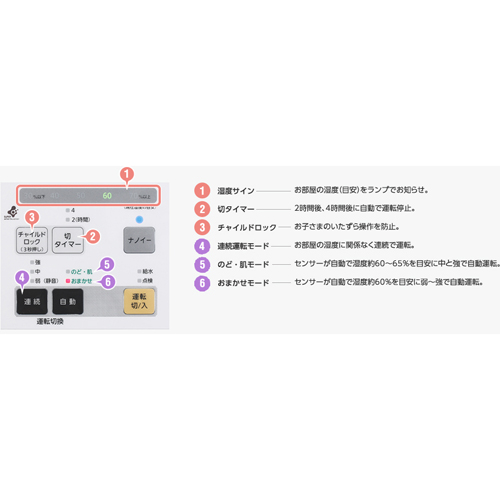 【長期保証付】パナソニック(Panasonic) FE-KXF15-W ホワイト ヒートレスファン式加湿器 木造和室25畳/プレハブ洋室42畳