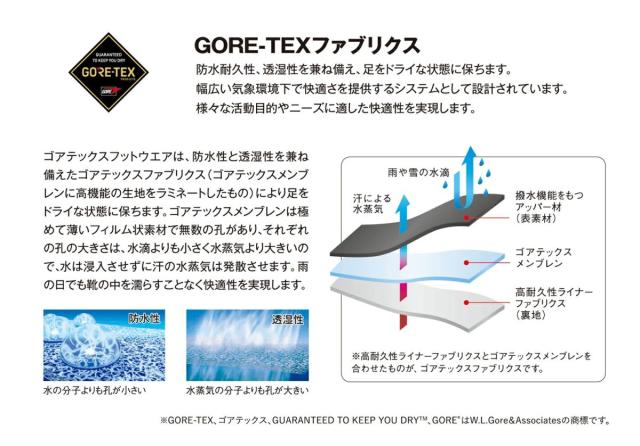ひざにやさしい ウォーキングシューズ メディカルウォーク GT 036 メンズ レディース ユニセックス 防水 ゴアテックス asahi AMW 22.0〜28.0cm 3E ahgt036
