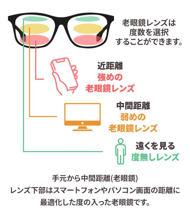 老眼鏡 遠近両用 メンズ レディース おしゃれ 遠近両用メガネ 遠近両用