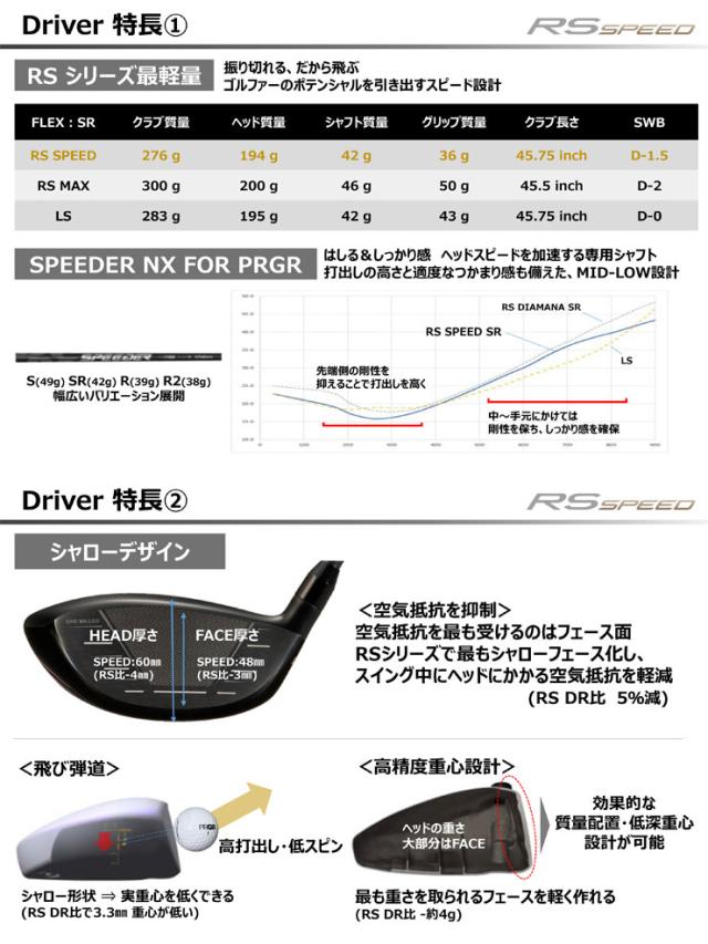 特注カスタムクラブ プロギア RS SPEED ドライバー N.S.PRO Regio formula MB+ シャフト