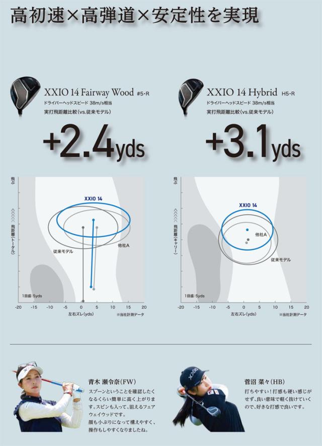 特注カスタムクラブ ゼクシオ 14+ フェアウェイウッド フジクラ