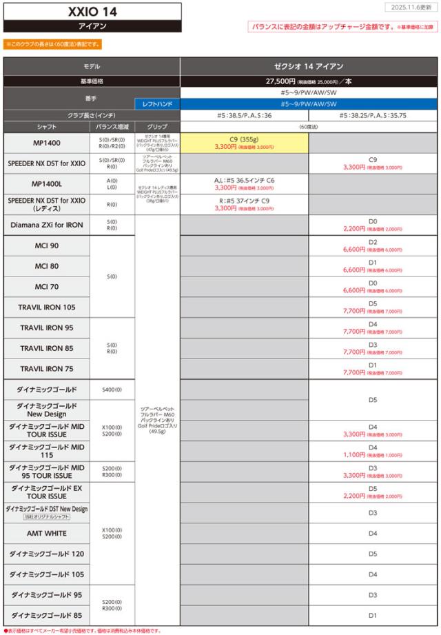 特注カスタムクラブ ゼクシオ 14 アイアン N.S.PRO MODUS3 TOUR115 シャフト 4本セット[＃7-P]