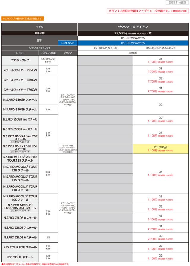 特注カスタムクラブ ゼクシオ 14 アイアン N.S.PRO MODUS3 TOUR115 シャフト 4本セット[＃7-P]