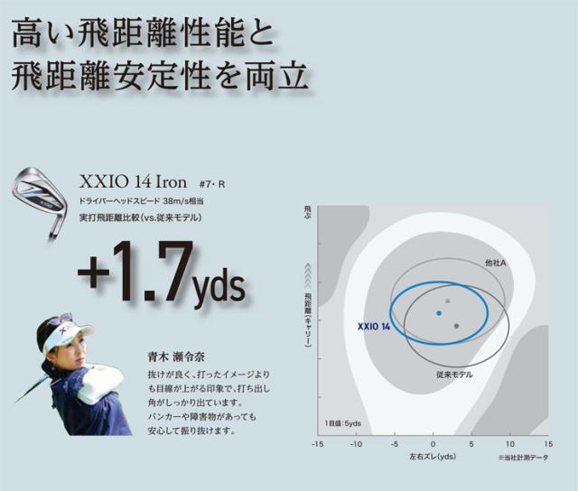 特注カスタムクラブ ゼクシオ 14 アイアン N.S.PRO MODUS3 TOUR115 シャフト 4本セット[＃7-P]