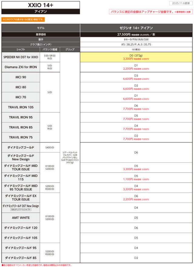 特注カスタムクラブ ゼクシオ 14+ アイアン N.S.PRO MODUS3 TOUR115 シャフト 単品[＃5、＃6、＃7、＃8、＃9、PW、AW、SW]