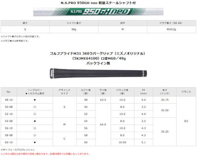 ミズノ Mizuno Pro T3 ウエッジ ブラックIP仕上げ N.S.PRO 950GH neo シャフト