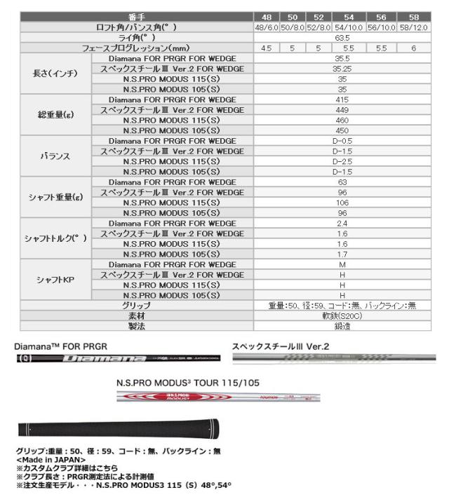 特注カスタムクラブ プロギア 2023 0 ツアーウェッジ N.S.PRO ZELOS 6 シャフト