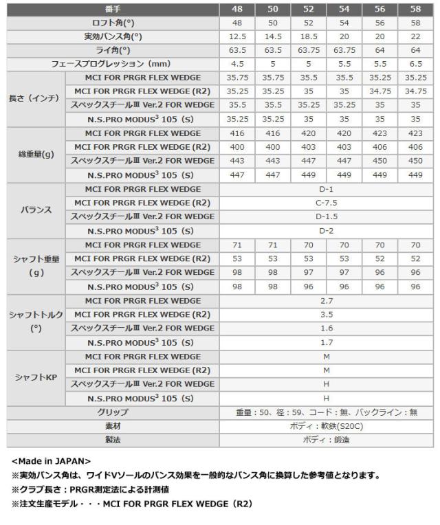 特注カスタムクラブ プロギア 2024 0 ウェッジ N.S.PRO MODUS3 TOUR System3 125 シャフト