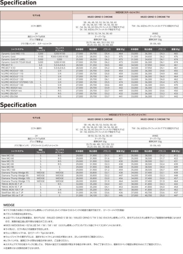 特注カスタムクラブ テーラーメイド MILLED GRIND 5 ウエッジ N.S.PRO 850GH neo シャフト
