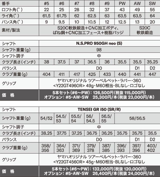 ヤマハ 2026年 RMX DD-2 アイアン N.S.PRO 950GH Neo シャフト 単品[＃5、AW、SW]