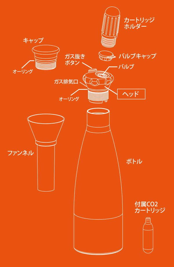 MOSA ソーダスプラッシュ 0.75L SSD7-05 【北海道・沖縄・離島配送不可】