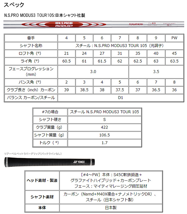 ヨネックス EZONE CB 702 フォージドアイアン 5本セット（＃6〜PW） N.S.PRO MODUS3 TOUR 105 スチールシャフト 2021年モデル[日本仕様][YONEX イーゾーン]