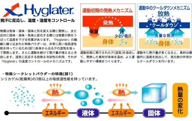 スポーツが変わる！コンプレッションインナーFIXFIT筋肉疲労を軽減する