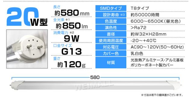 4本セット LED蛍光灯 20W 省エネ 1年保証 直管 LED 照明 蛍光灯 ライト