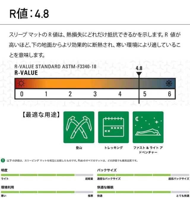 Rab ラブ イオノスフィア5 ユニセックス