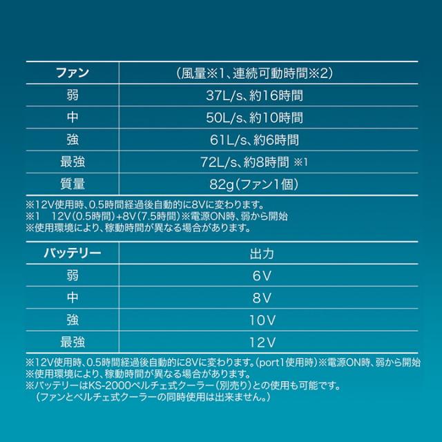 即日発送】空調作業服 アルミニスト セット 半袖ブルゾン DR0006