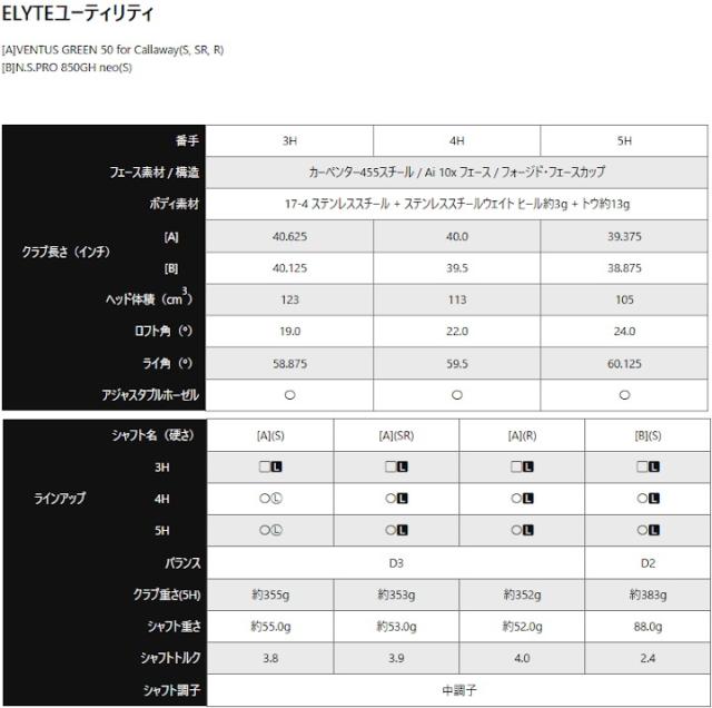 右用 キャロウェイ 2025年 ELYTE エリート ユーティリティー UT 日本仕様 ( VENTUS GREEN 50 for Callaway カーボンシャフト / N.S.PRO 850GH neo スチールシャフト ) Callaway 25