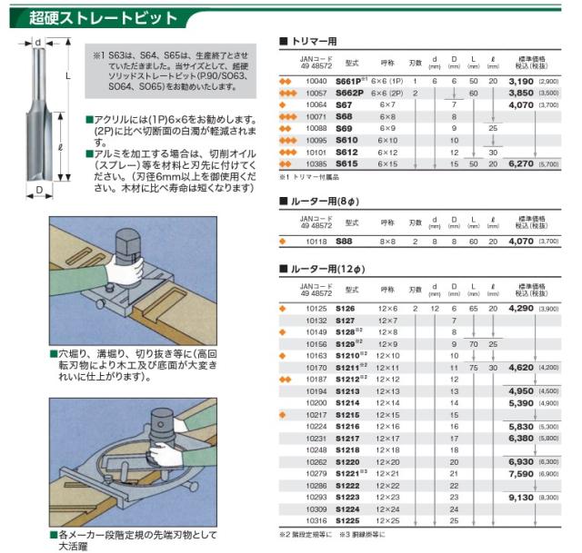 大日商 超硬ストレートビット 12X23 10293 S1223 ルータービット