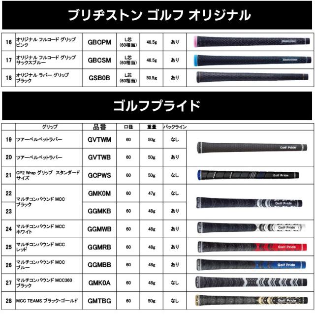 メーカーカスタムクラブ ブリヂストン ゴルフ BX2HT ハイブリッド 右用 N.S.PRO MODUS3 TOUR 110 スチールシャフト 2025 HY ユーティリティ